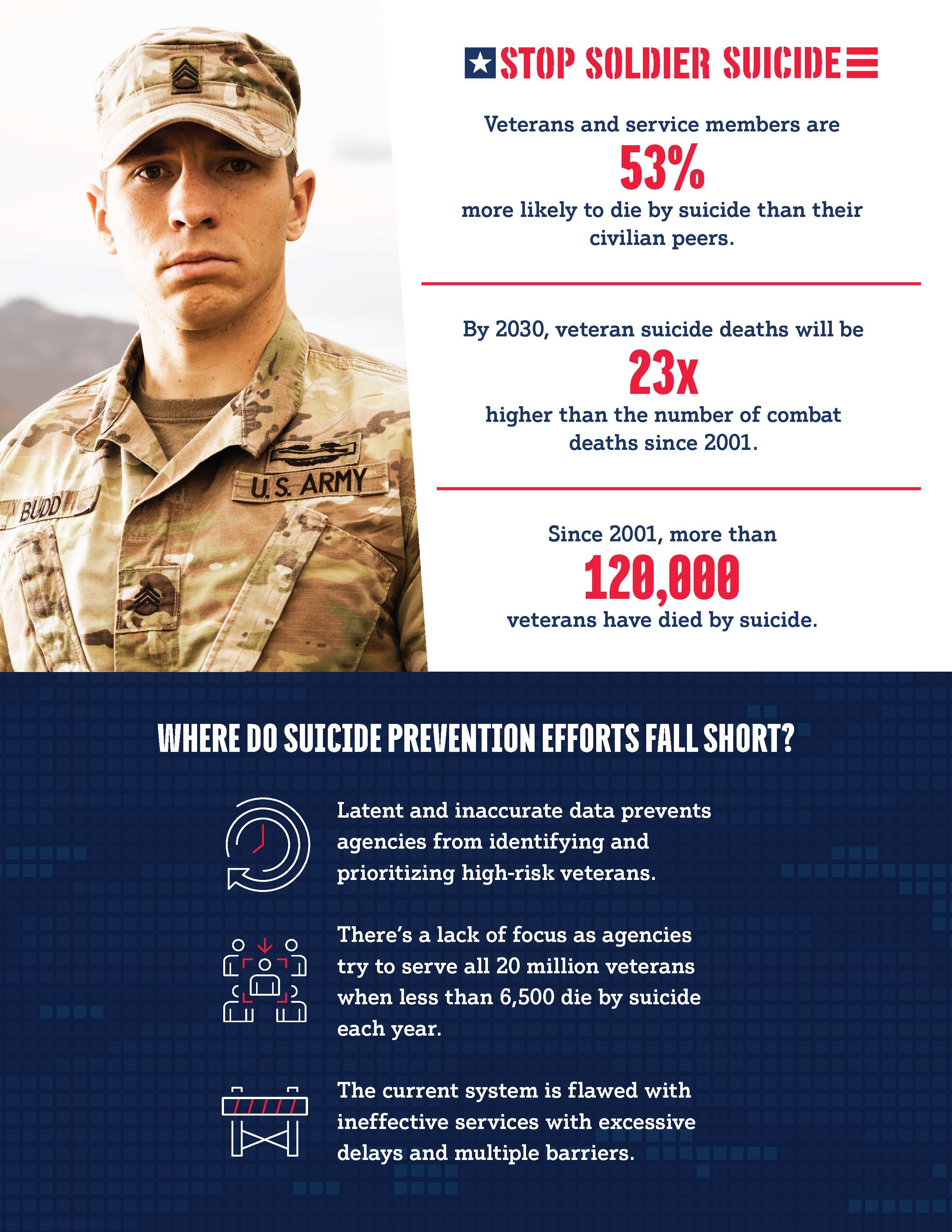 Gallery - 'Clayton Clubs' for Stop Soldier Suicide